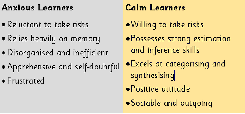 Anxiety • Dyslexia Support South
