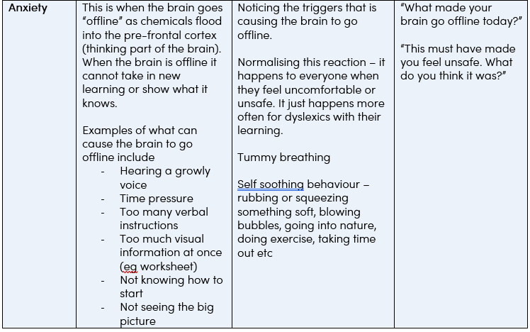 How parents can support their dyslexic child. • Dyslexia Support South